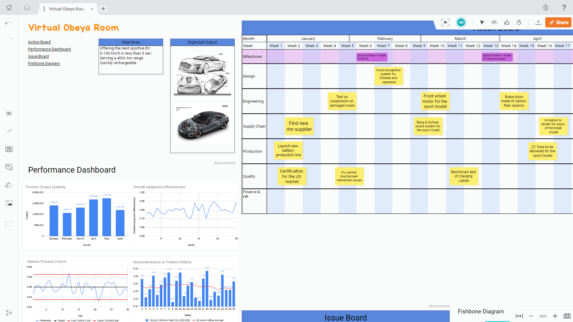 Draft.io for Visual Management