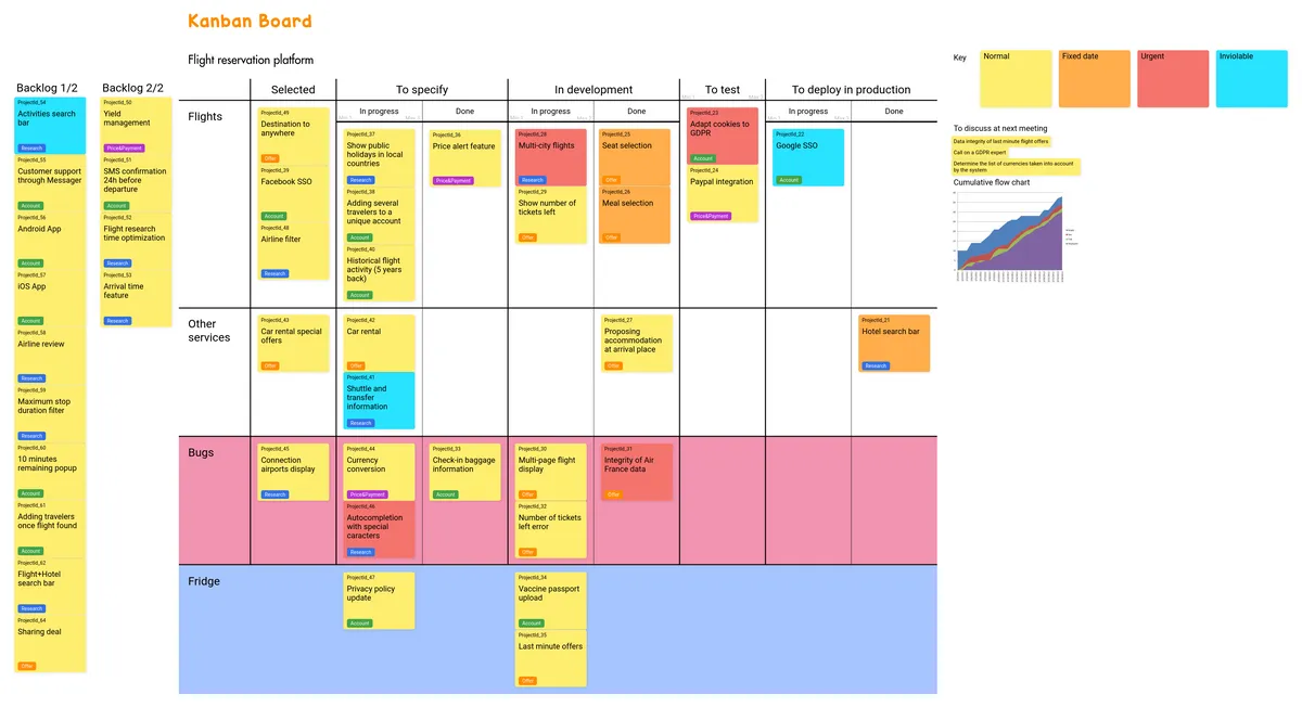 Kanban Board Example Draft io